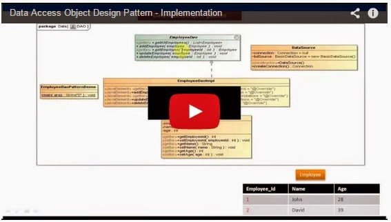 Java Ee Data Access Object Design Pattern Or Dao Pattern