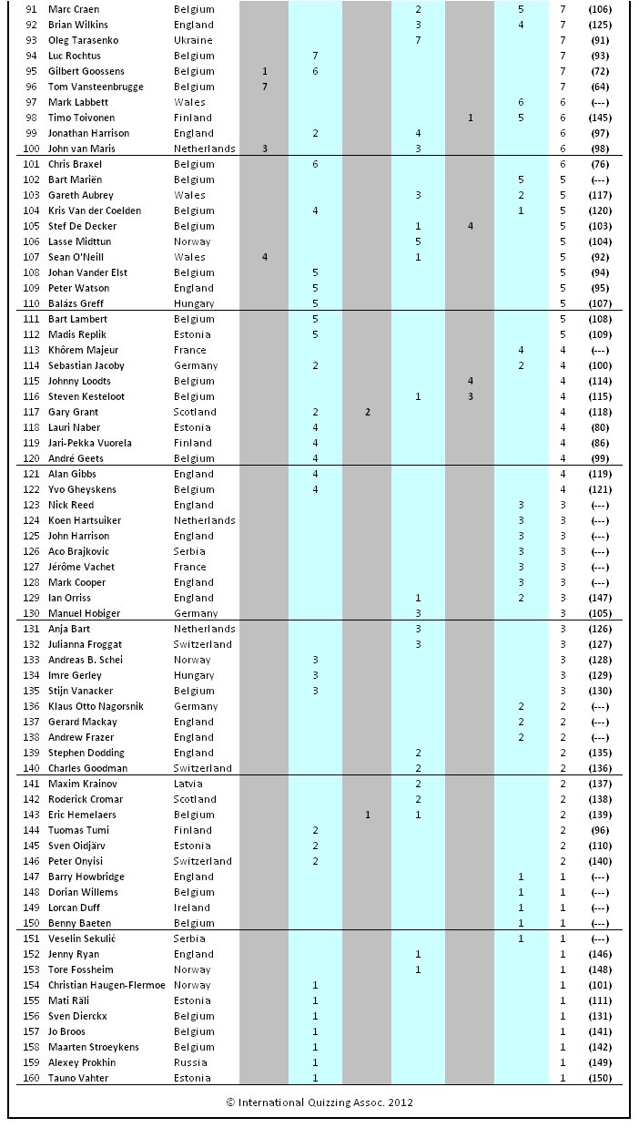 La Triviata: July 2012