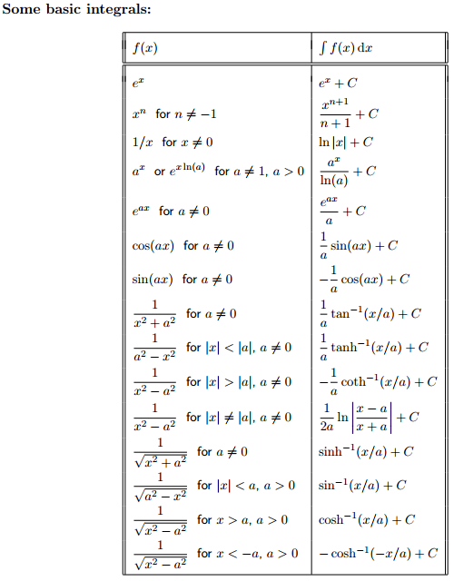 Differentiation & Integration - Valiant CMSian Differentiation & Integration - Valiant CMSian