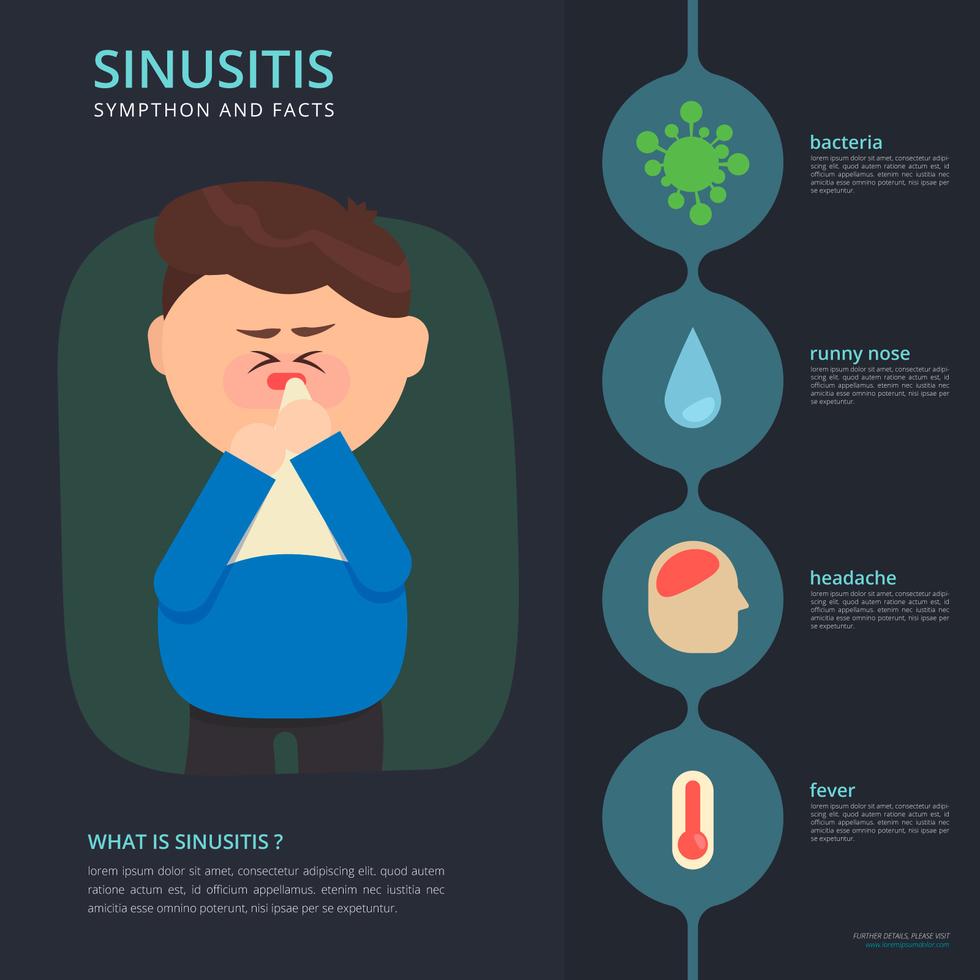 Signos y Síntomas | SINUSITIS