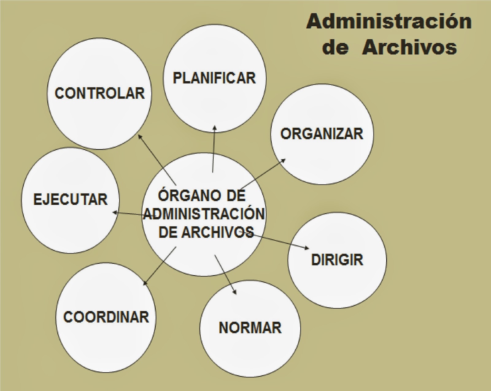 InVestiG@: ¿Cómo organizar un archivo?