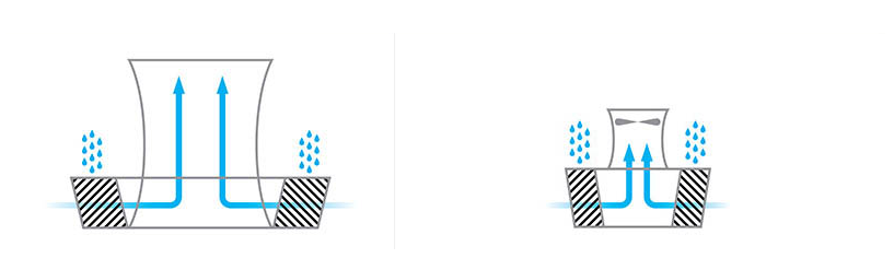 INTRODUCTION TO COOLING TOWERS