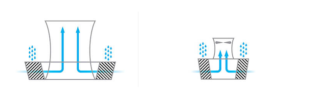 INTRODUCTION TO COOLING TOWERS