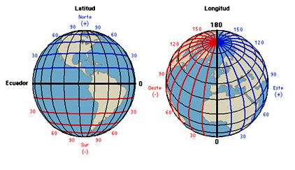 Geografia: Paralelos y Meridianos