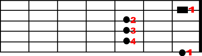 Cara cepat belajar gitar untuk pemula: Bermain Gitar di Nada Dasar A# / Bes