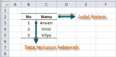 Mengenal Formula pada Excel - Part 24: Fungsi VLOOKUP - DAPM Kusan Hilir
