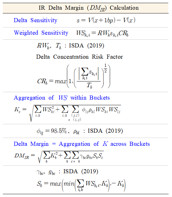 Estribillo Desde allí Beneficiario simm calculation terminar provocar ...