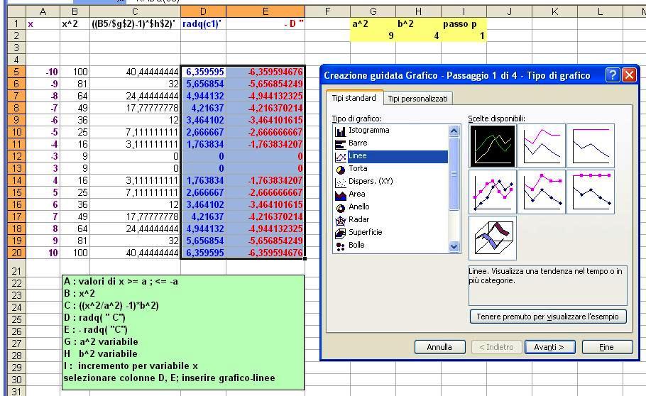 osservando: iperbole con excel:equazioni, calcoli, grafici:parte3