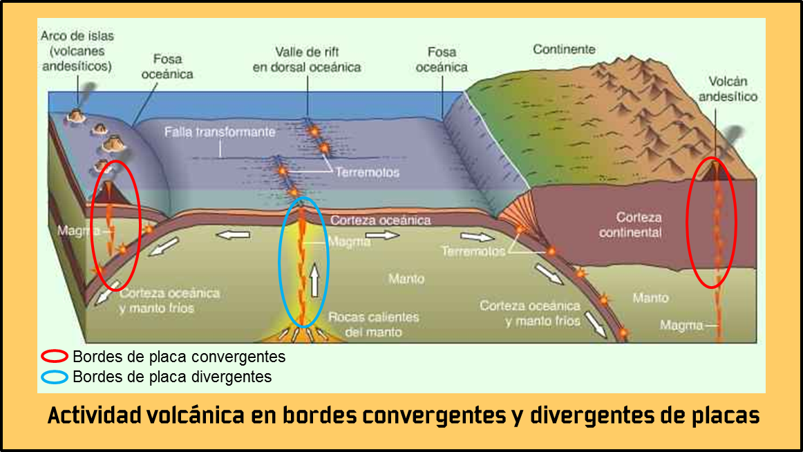 La actividad volcánica. Conceptos teóricos y estrategias para la ...