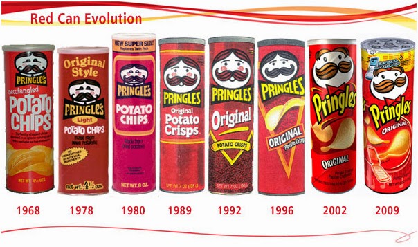 História dos logótipos: História das pringles e do logo