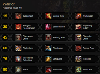 Raid Protection: A Prot Warrior Guide: MoP Prot Warrior Talents