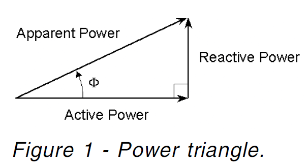 ELECTRICAL ENGINEERING: การวัดค่า Reactive Power