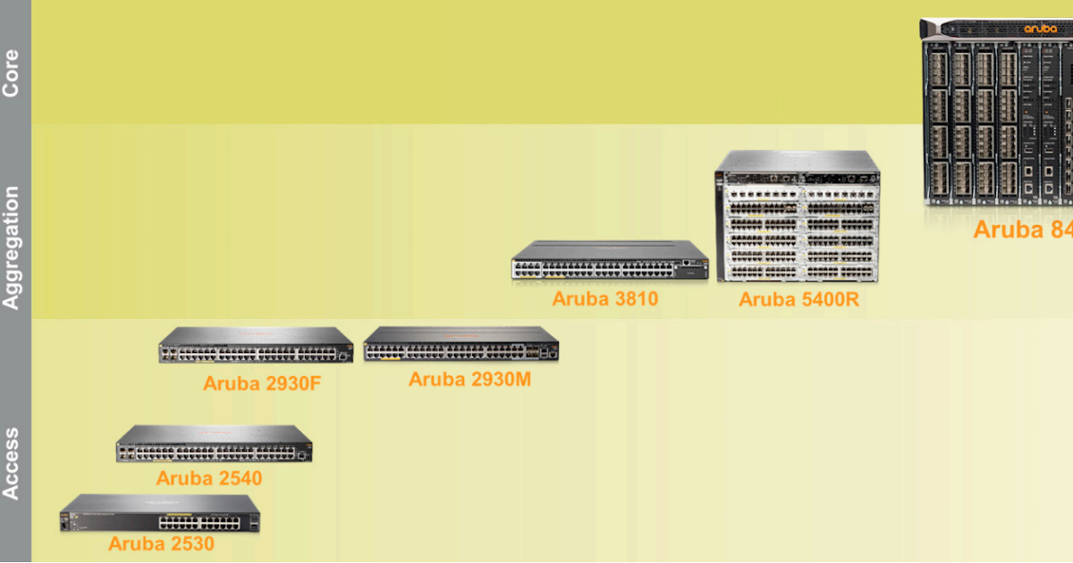 sFlow: Real-time visibility and control of campus networks