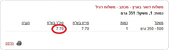 Esser Agaroth (2¢): Chabbad, 770, And The Israeli Postal Service