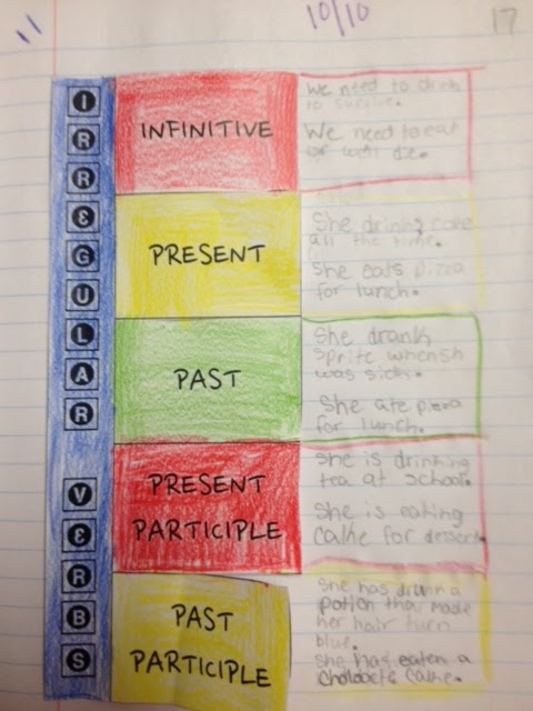 Simply Special Education: Irregular Verbs