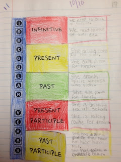 Simply Special Education: Irregular Verbs