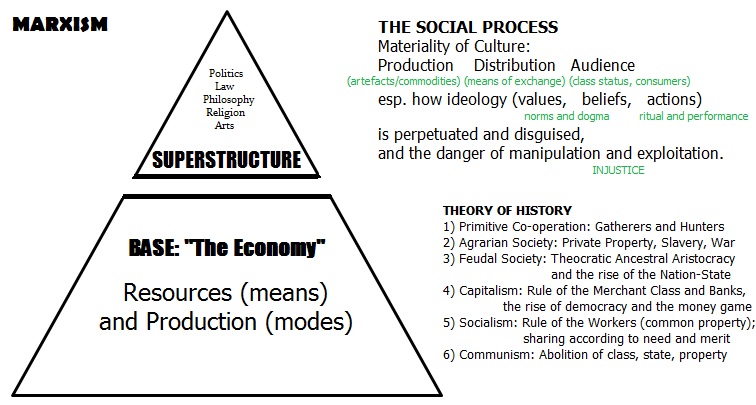 Philosophical Spirituality: Tree of Life