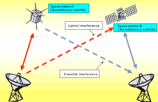 Satellite Communication: SATELLITE COMMUNICATION