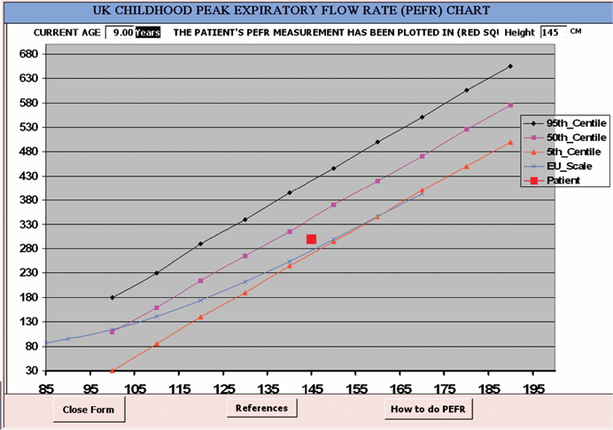 Asthma and You: What are pulmonary function tests (PFTs), spirometry ...