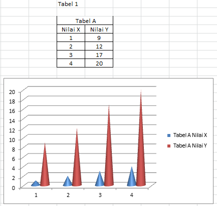 Let see..: Cara Membuat Grafik Pada Ms.Excel