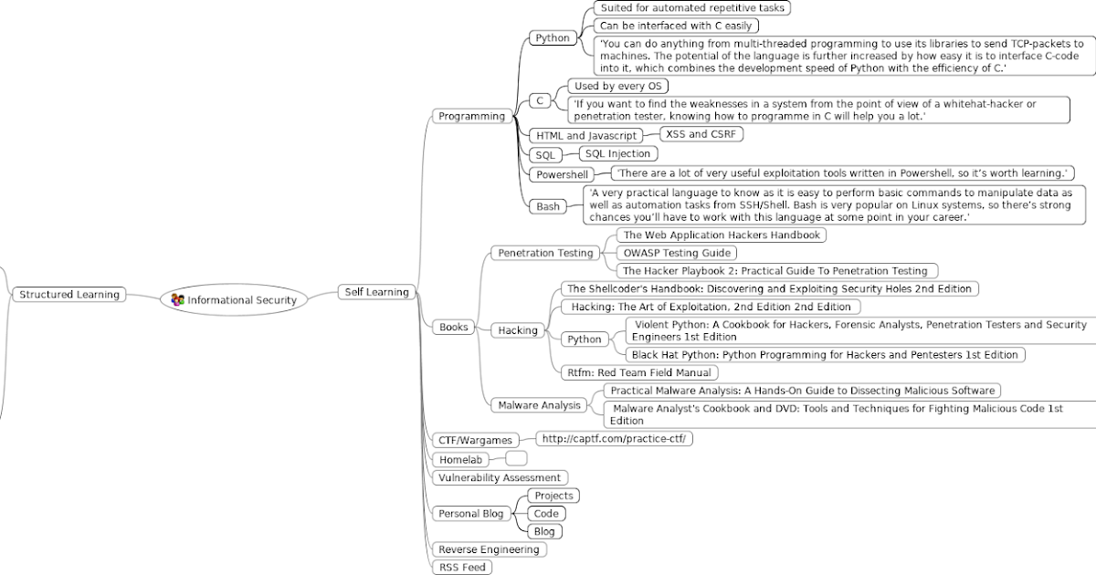 Cybersecurity Career Mindmap: How to become a cybersecurity expert in 5 ...