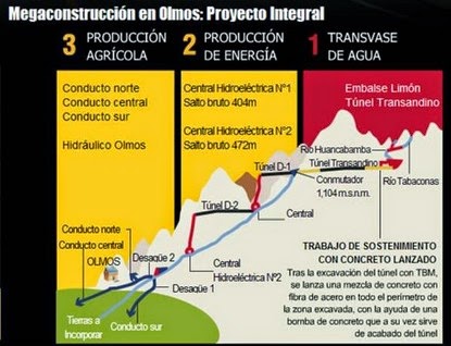 OA4COX Radioaficionados y TICs: Mega Proyecto Olmos - Orgullo del Perú