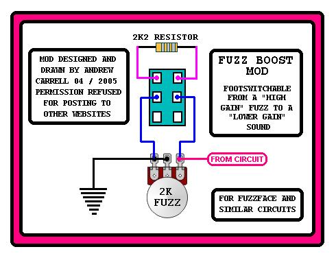StompBoXed - The Guitar Pedal Builders Repository: Guitar Pedal Mods ...