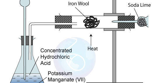 Halogen Bertindak Dengan Logam | Nota Ulangkaji Kimia SPM Tingkatan 4 ...