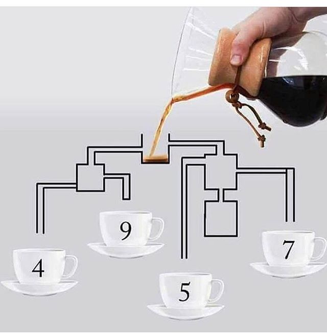 Which tea cup gets filled first? - Forward Junction Puzzles