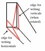 Writing Cuneiform: 5. Making the Basic Wedges