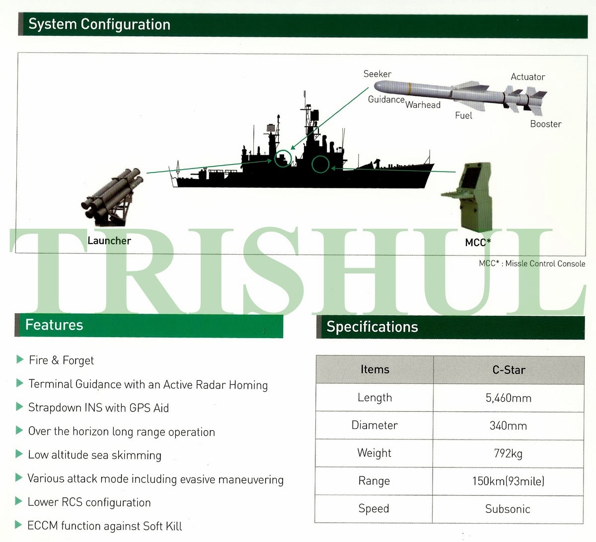 TRISHUL: Where The ROK Was Right & Where India Went Wrong