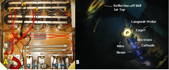 Modeling Some Real Results
