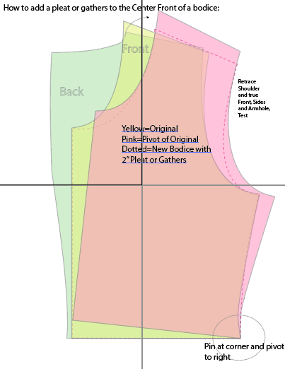 Sewsuccessful: How to add gathers to a front Bodice Pictorial