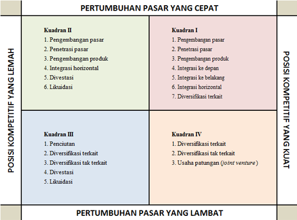 Niar Villario: Perbedaan Matriks SWOT, SPACE Matrix,BCG matrix,IE ...