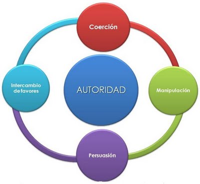 psicologia social: AUTORIDAD