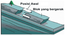 geografi lingkungan: Pengenalan Gerakan Tanah