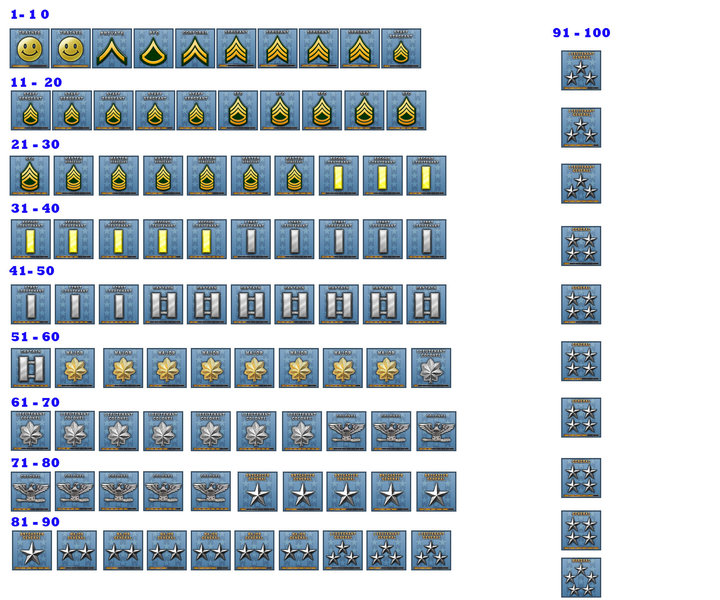 CrossFire Online FPS: Pangkat Ke Berapakah Anda ^^v