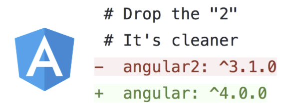AngularDart 4