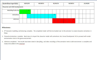 Nicandro Pacitti - Honours Project: Modeling/Animation/UDK Gantt Chart
