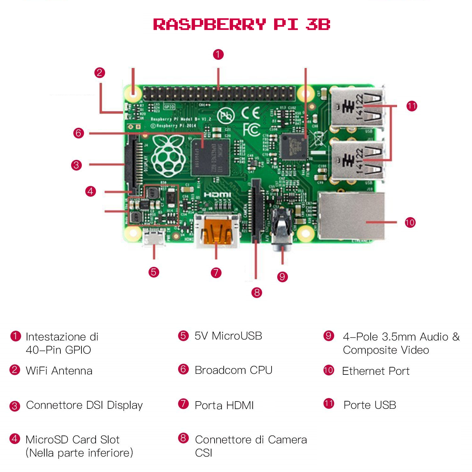 Come Costruire una Console con il Raspberry Pi ~ Retro Pi Italia