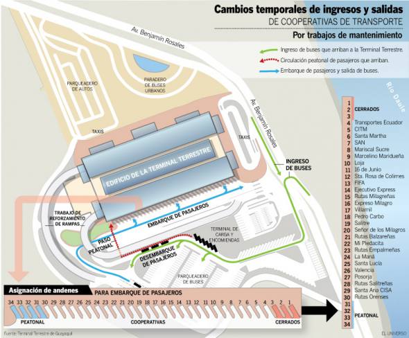 APUNTES - REVISTA DIGITAL DE ARQUITECTURA: Terminales Terrestres, del ...