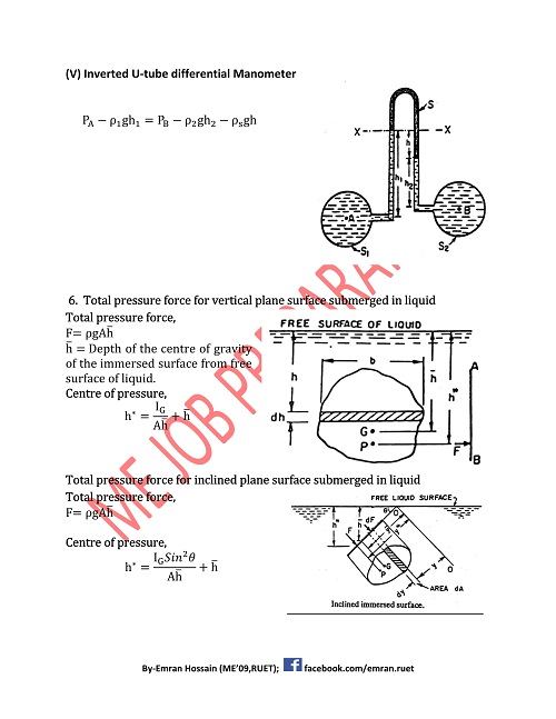 Mechanical Engineering: Formulas of Fluid Mechanics