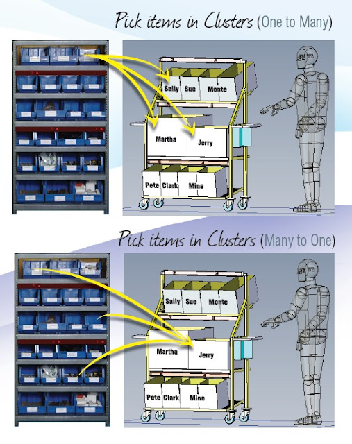 Order Picking / Warehouse Fulfilment Batch Picking