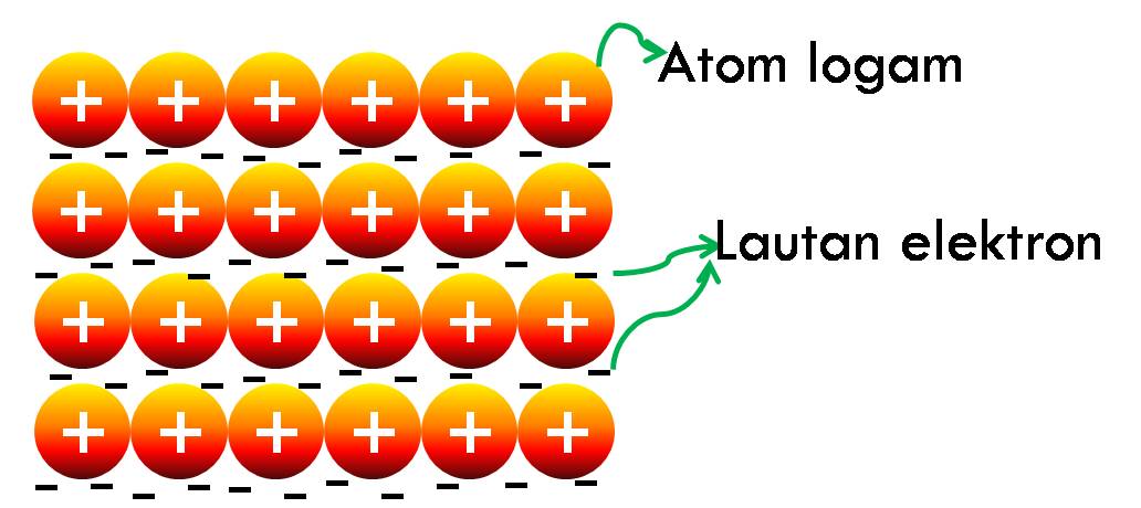 ecochemical: Ikatan Kimia