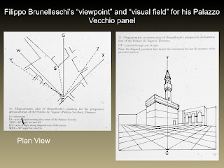 Mathematics in Art Course: Perspective: 1-Point, 2-Point and 3-Point ...