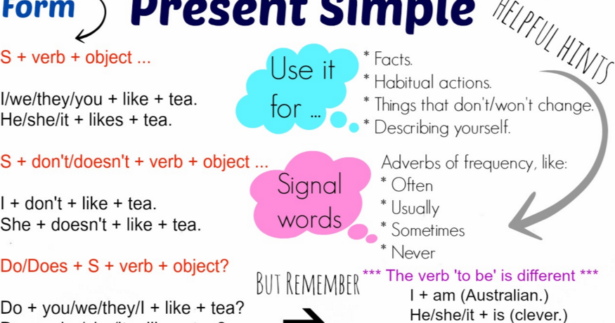 Aleksandra's EFL Blog: Present Simple