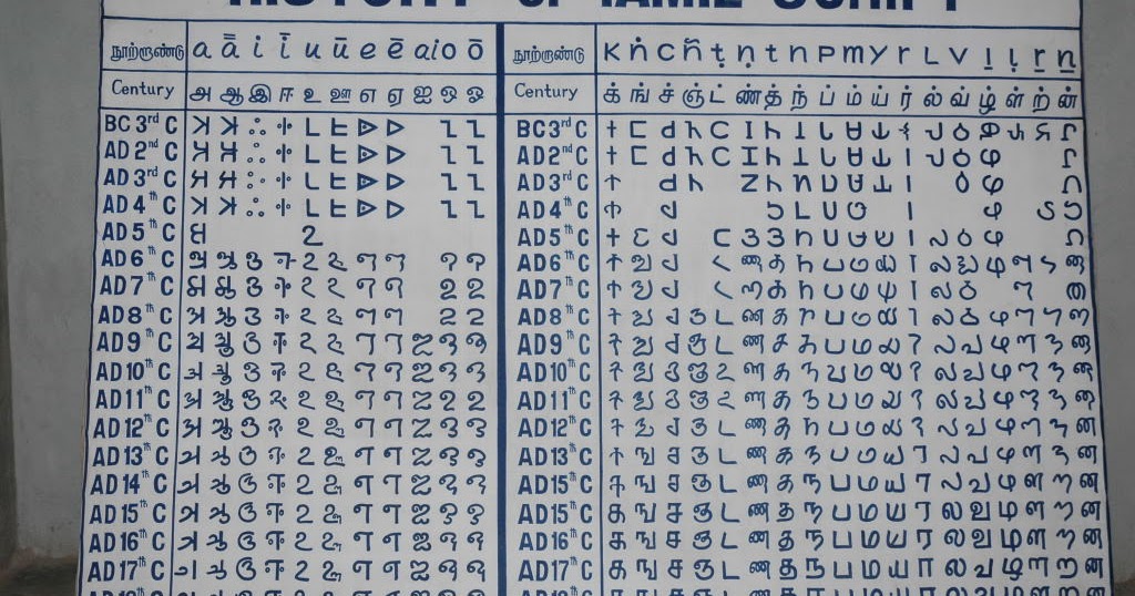 Read in Tamil - The Easier Way?