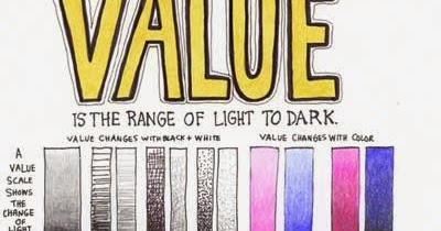 Visual Arts: Value. Poster