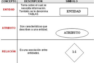 Fundamentos de Base de Datos: Simbología para la Base de Datos..