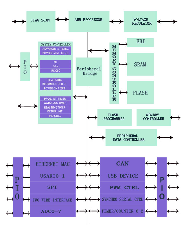VSLI - SoC Structure: Design Flow | RajEngineer.com - Analog, Digital ...